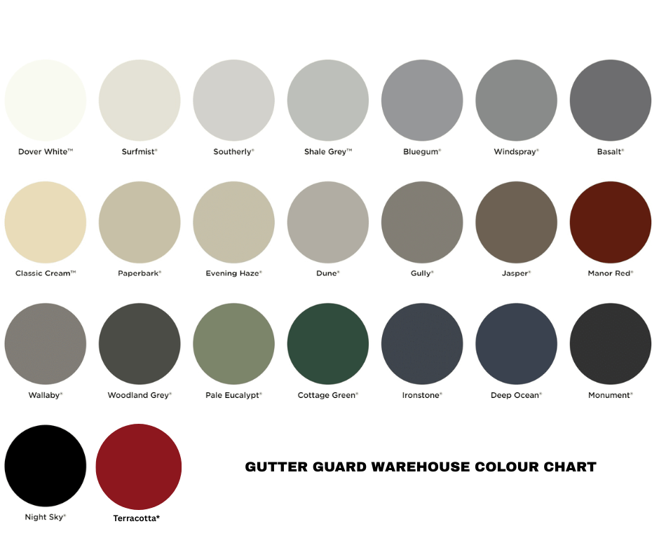 Gutter Guard Saddles - Corrogated – Gutter Guard Warehouse